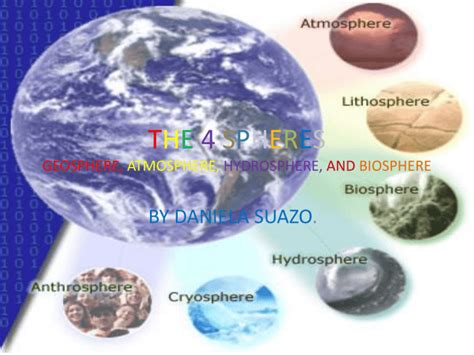 Earths Four Spheres Geosphere Atmosphere Hydrosphere Biosphere