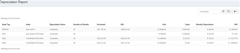 Add Depreciation Amount Column To Depreciation Report Issue Snipe Snipe It GitHub
