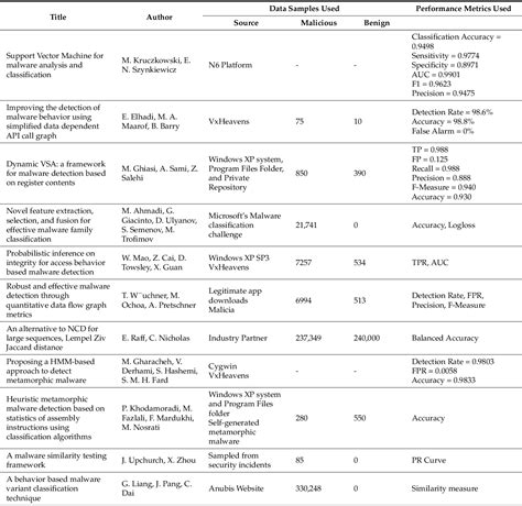 Table 2 From A Survey Of The Recent Trends In Deep Learning Based