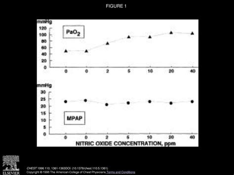 Volume 110 Issue 5 Pages November 1996 Ppt Download