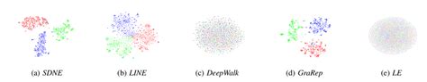 Qualitative Assesment Of Graph Based Models 28 That Employ Mldl