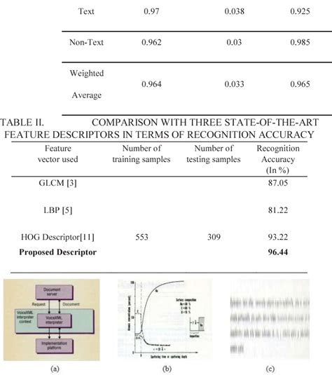Figure 1 From Text And Non Text Recognition Using Modified Hog Descriptor Semantic Scholar