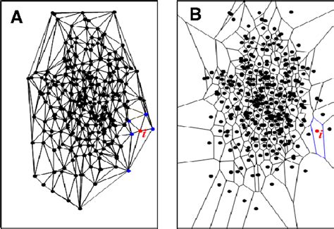 Figure 1 From Nonparametric Nearest Neighbor Descent Clustering Based