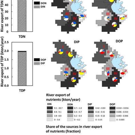 River Export Of Nitrogen And Phosphorus By Source From Sub Basins To Download Scientific