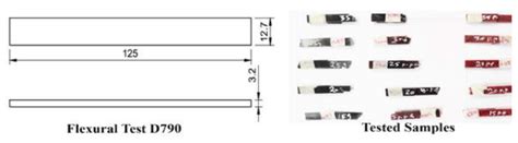 Flexural Testing Of Specimens Download Scientific Diagram