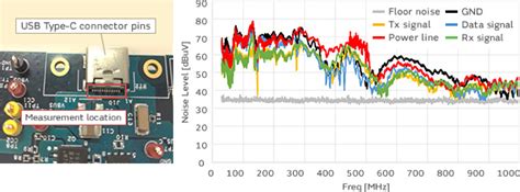 Noise Suppression For Devices Employing USB Power Delivery 1 Murata Manufacturing Articles