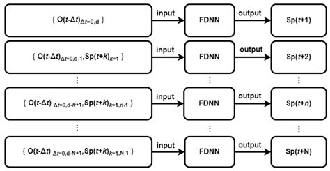 Energies Free Full Text A Global Solar Radiation Forecasting System Using Combined