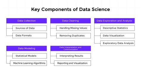 What Is Data Science Important Factors To Learn