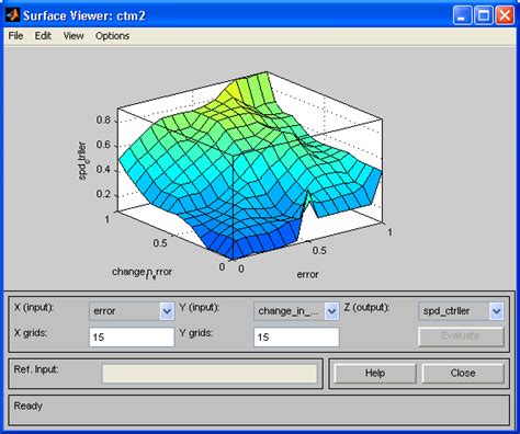 rule viewer for the fuzzy logic controller the simulation is run and