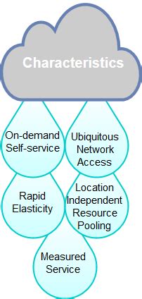 Cloud Computing Model Characteristics Descriptions Study