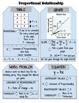 Non Proportional Definition