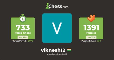 Viknesh Viknesh12 Chess Profile