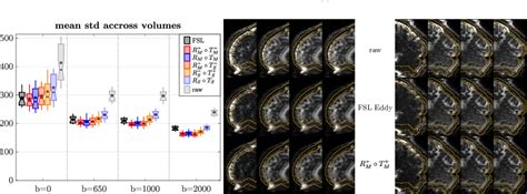 Eddeep Fast Eddy Current Distortion Correction For Diffusion Mri With