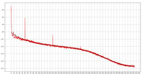 Python 27 Chi Square To Polynomial Fit Stack Overflow