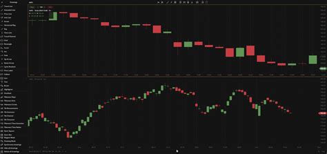 DXcharts Updates Execution Markers Crosshair Synchronization And