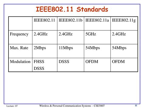 wireless personal communications systems cse ppt download