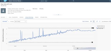 Condition Based Maintenance With Sap Asset Perform Sap Community