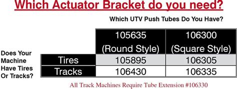 Upgrade Your Kubota Utv Kfi Plow Actuator For Rtv Rtv X And Sidekick