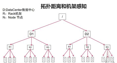 大数据hdfs基础操作 灰信网（软件开发博客聚合）