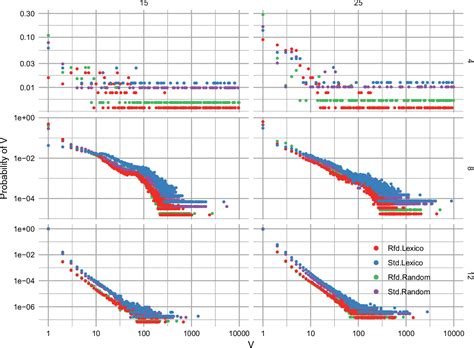 Figure 1 From A Simple Refined Dna Minimizer Operator Enables 2 Fold