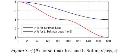 Softmax
