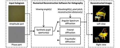 Reconstruction Of Complex Valued Hologram Piano8k From Two Different Download Scientific