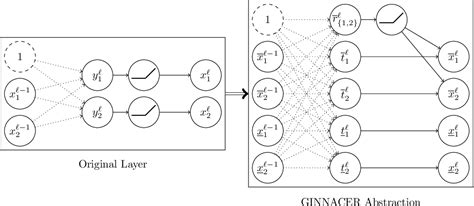 Figure 2 From Towards Global Neural Network Abstractions With Locally