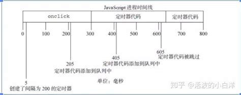 javascript进阶面试 知乎