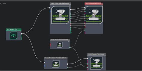 Omnigraphs Lidar Possible Bug Improvement Isaac Sim Nvidia Developer Forums