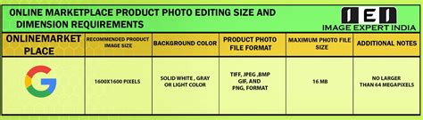 Online Marketplace Product Photo Editing Size And Dimension Requirements