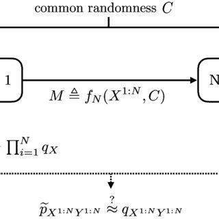 Coordination Setup For A Two Node Network Download Scientific Diagram