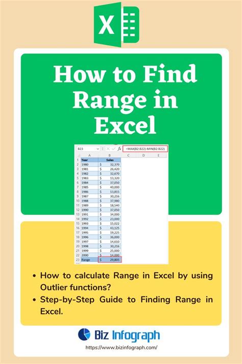 How to Find Range in Excel (Easy Formulas)