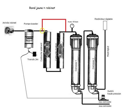 Schema Osmoseur Aquarium