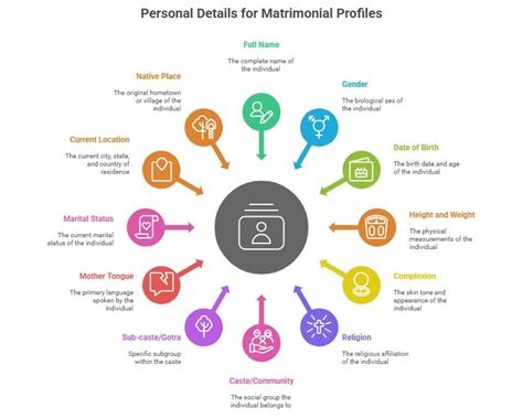 Best Marriage Biodata Photo Tips Poses Outfits And Background Ideas