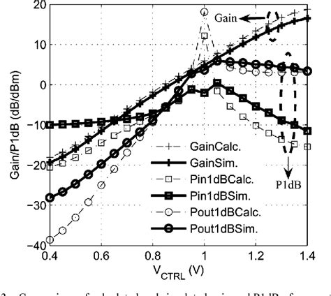 Figure 11 From A Low Power Variable Gain Amplifier With Improved