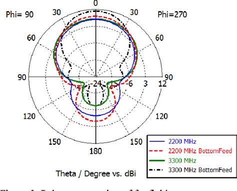 Figure 1 From A Deployable Conical Log Spiral Antenna Design For