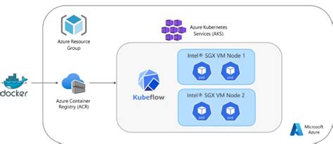 Autovity Technohub On Linkedin Oneapi Dpcpp Llvm Rendering Hpc