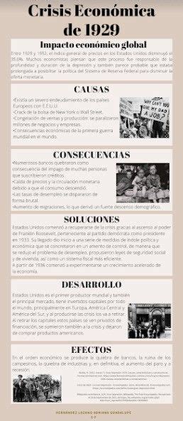 Crisis EconÓmica De 1929 Infografía Crisis Economica De 1929