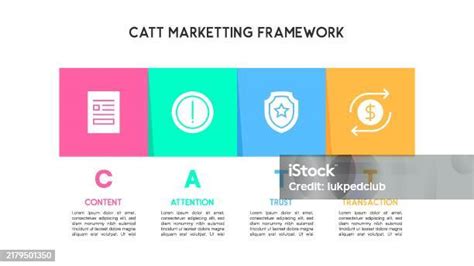Catt 마케팅 프레임워크 콘텐츠 관심 신뢰 및 거래 단계가 포함된 인포그래픽 개념에 대한 스톡 벡터 아트 및 기타 이미지 개념 개선 건설 프레임 Istock