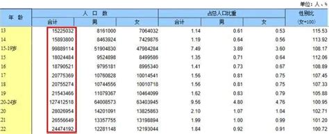 我国拥有研究生 本科生学历的人数比例为多少？超出想象！ 搜狐大视野 搜狐新闻