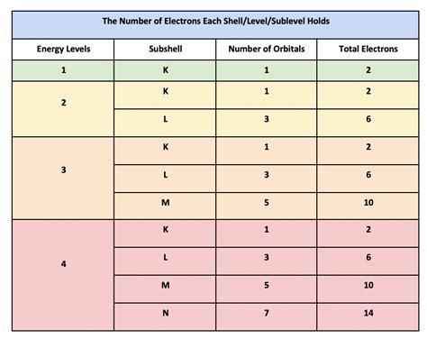 Fill Each Of These 3d Subshells With 5 Electrons 33 Pages Answer In