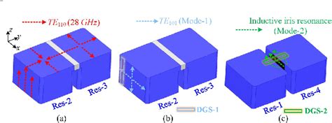 Figure 8 From Design Of Mm Wave Filtering Waveguide Twist With Quasi