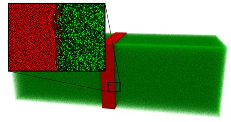 Validating Cfd With Large Scale Molecular Dynamics Simulations Gauss