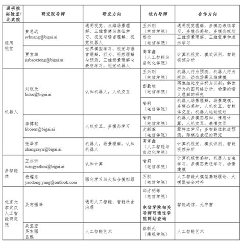 华中科技大学 北京通用人工智能研究院2024年通计划联合培养博士生专项计划简介 华慧考博网