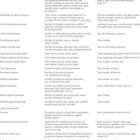 construct variables used in analyses and their component single download table