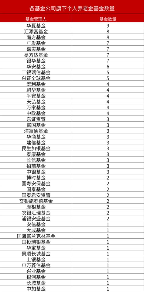 再扩容！个人养老金最新名录出炉基金业产品目标