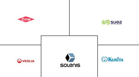 Apac 멤브레인 수처리 화학 제품 시장 규모 및 점유율 분석 산업 연구 보고서 성장 동향 Apac 멤브레인 수처리 화학 제품 시장 규모 및 점유율 분석 산업 연구 보고서 성장 동향