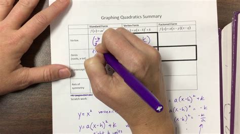 Graphing Quadratics Summary Youtube