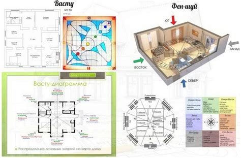 Основы Васту шастры Vastu Shastra Art Room Floor Plans