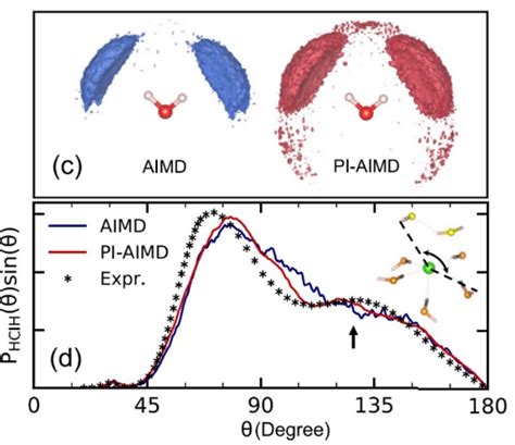 Viscosity In Water From First Principles And Deep Neural Network Simulations Computational